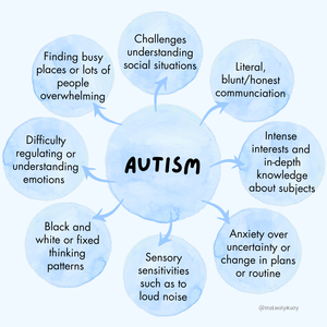 Autism Acceptance Week: What is Autism and What Does Acceptance Look ...