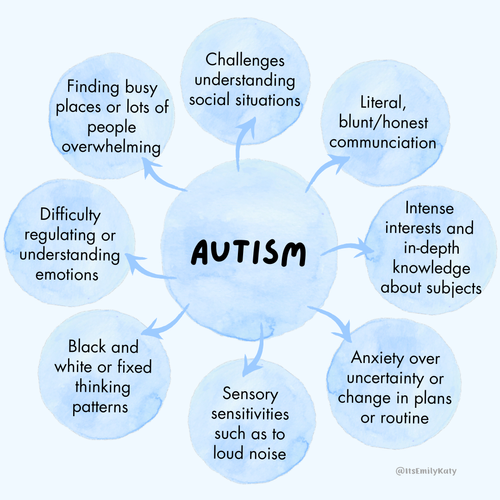 Autism Acceptance Week: What is Autism and What Does Acceptance Look ...