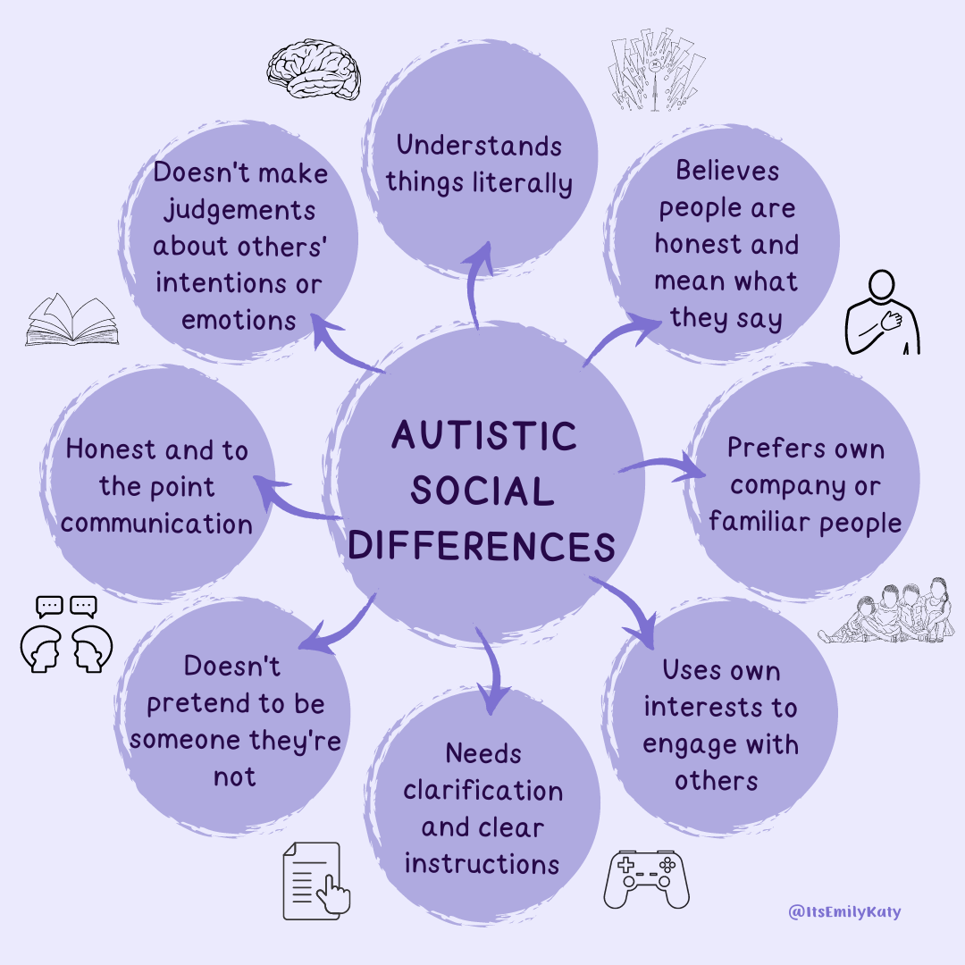 Authentically Emily Store - My Mindmaps — Authentically Emily