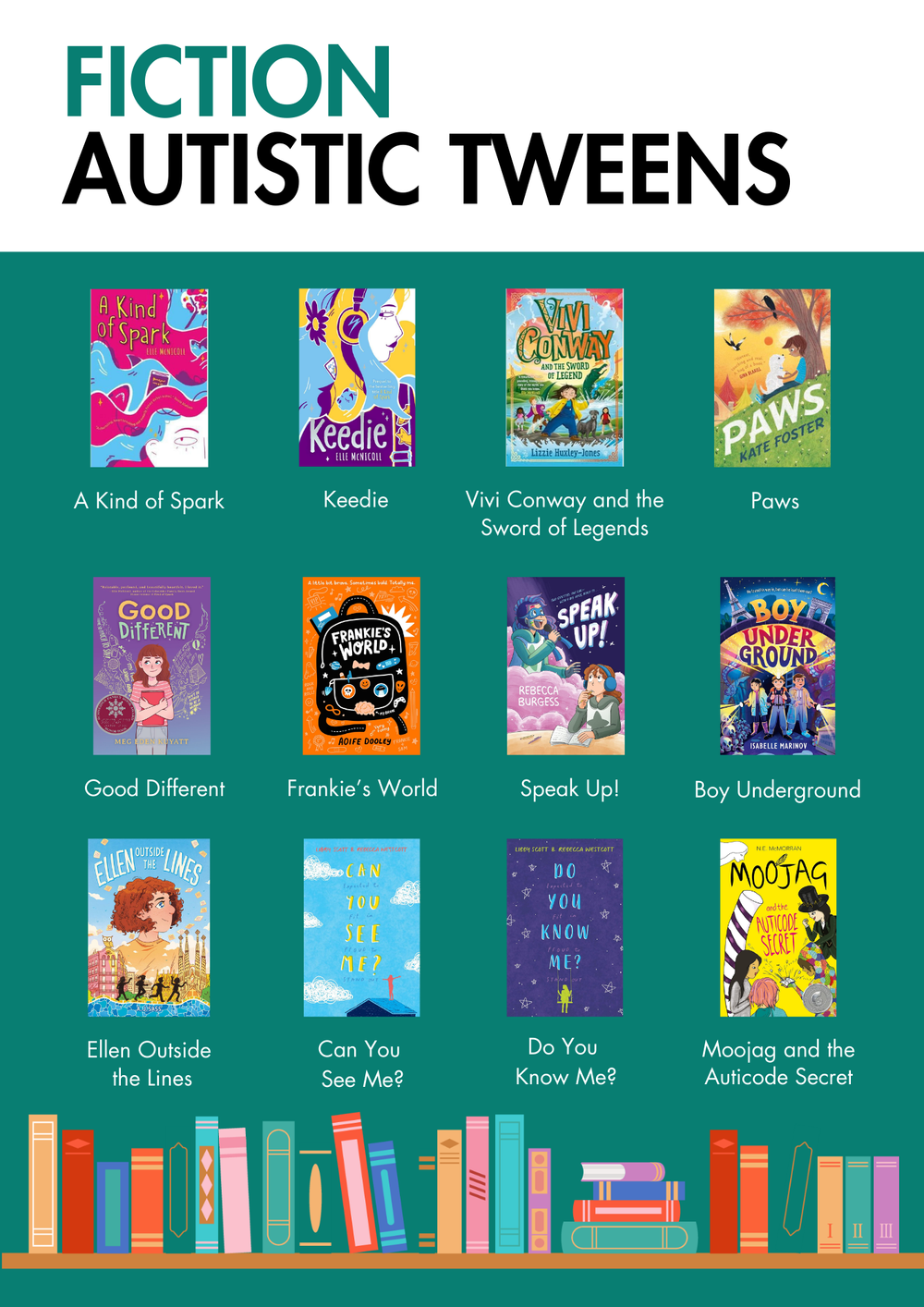 Autism and ADHD Book Guide - for Children, Young People, Parents and ...