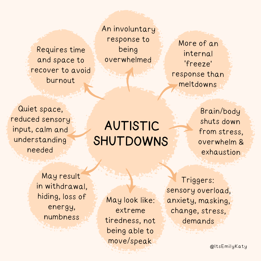 Resources — Authentically Emily