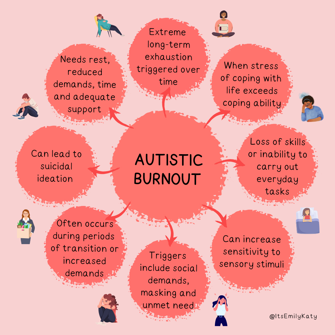 Autistic Burnout: Your Brain’s Recovery Mode — Authentically Emily