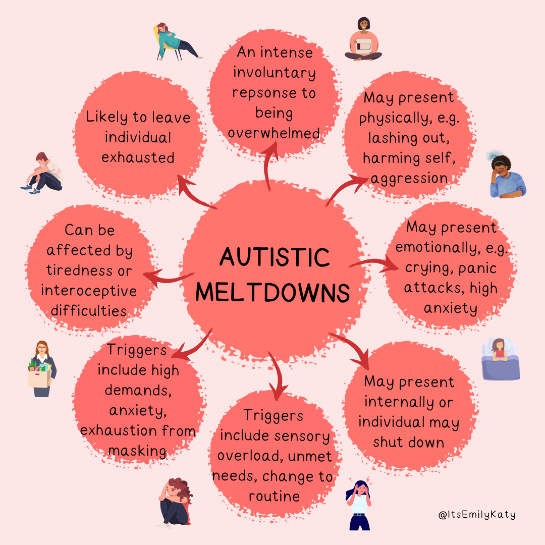 15 Autism Mindmaps — Authentically Emily