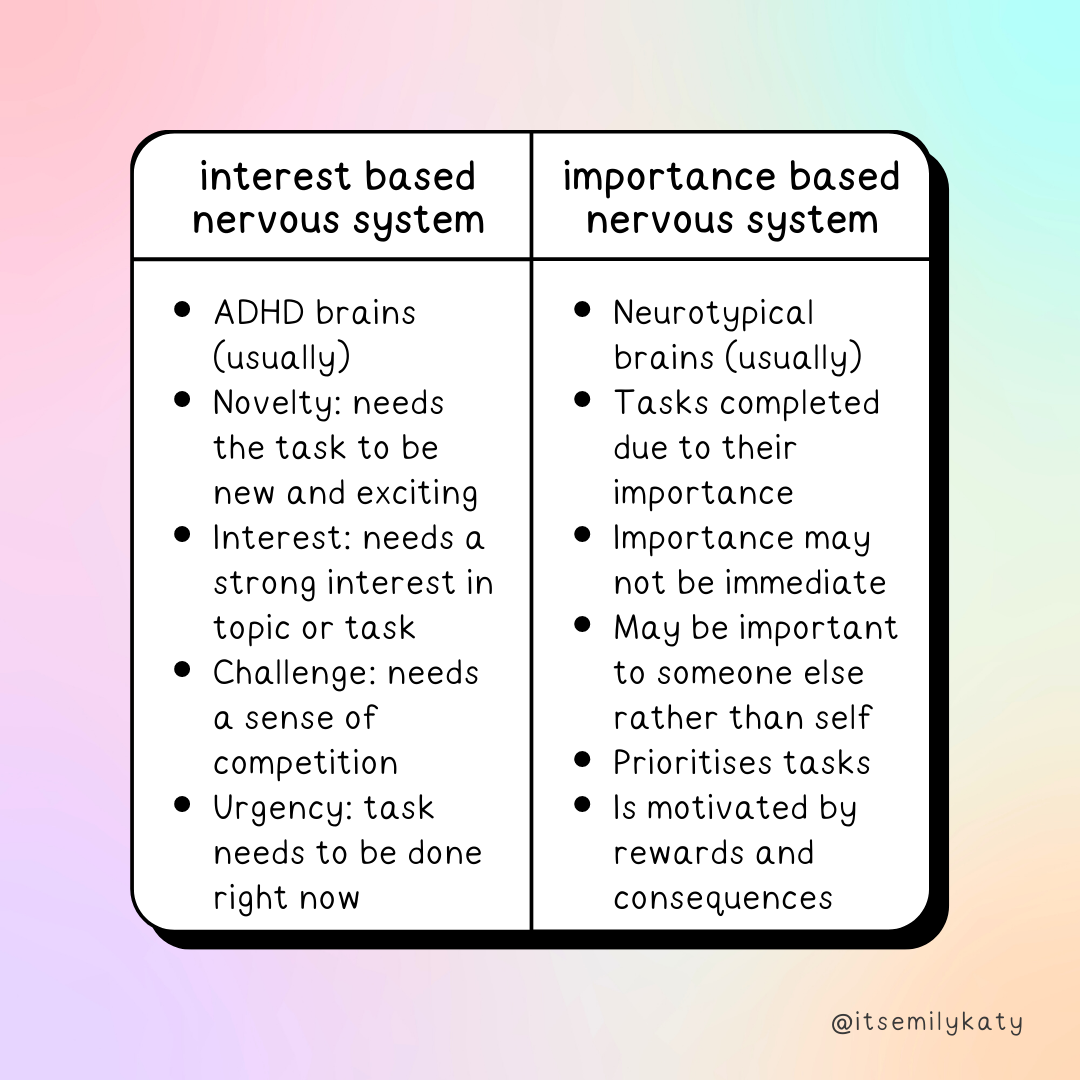 The Interest-Based Nervous System and ADHD — Authentically Emily