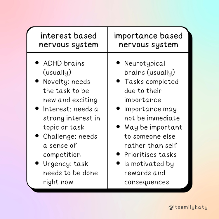 The Interest-Based Nervous System and ADHD — Authentically Emily