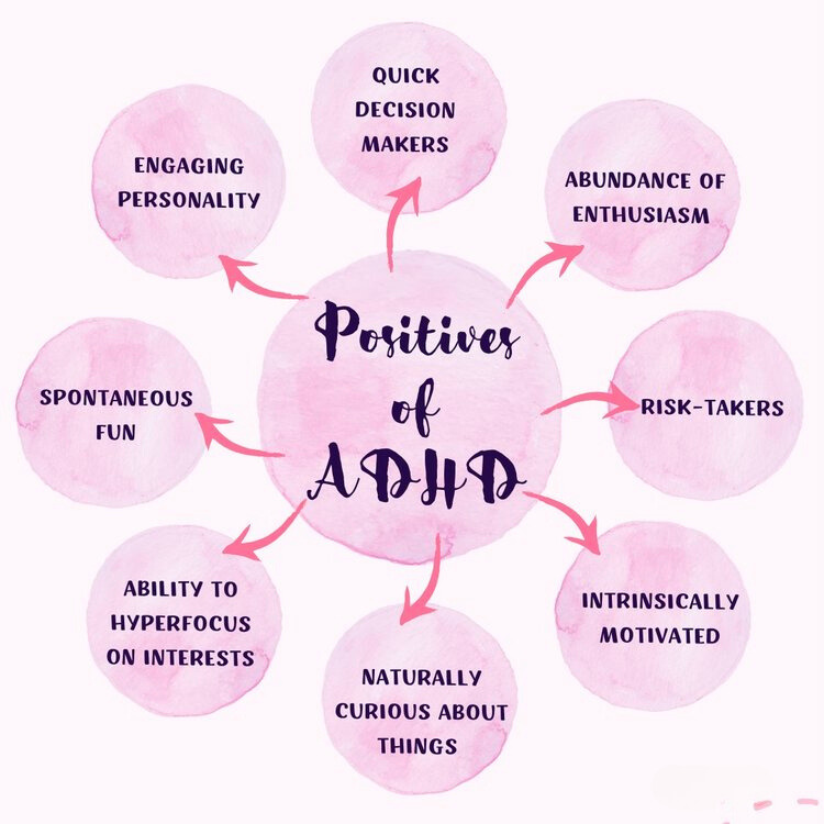 ADHD: What is ADHD, Positives of ADHD and Avoiding ADHD Burnout ...