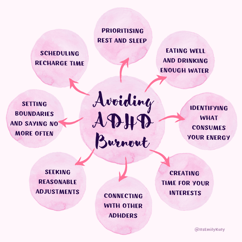 ADHD: What is ADHD, Positives of ADHD and Avoiding ADHD Burnout ...