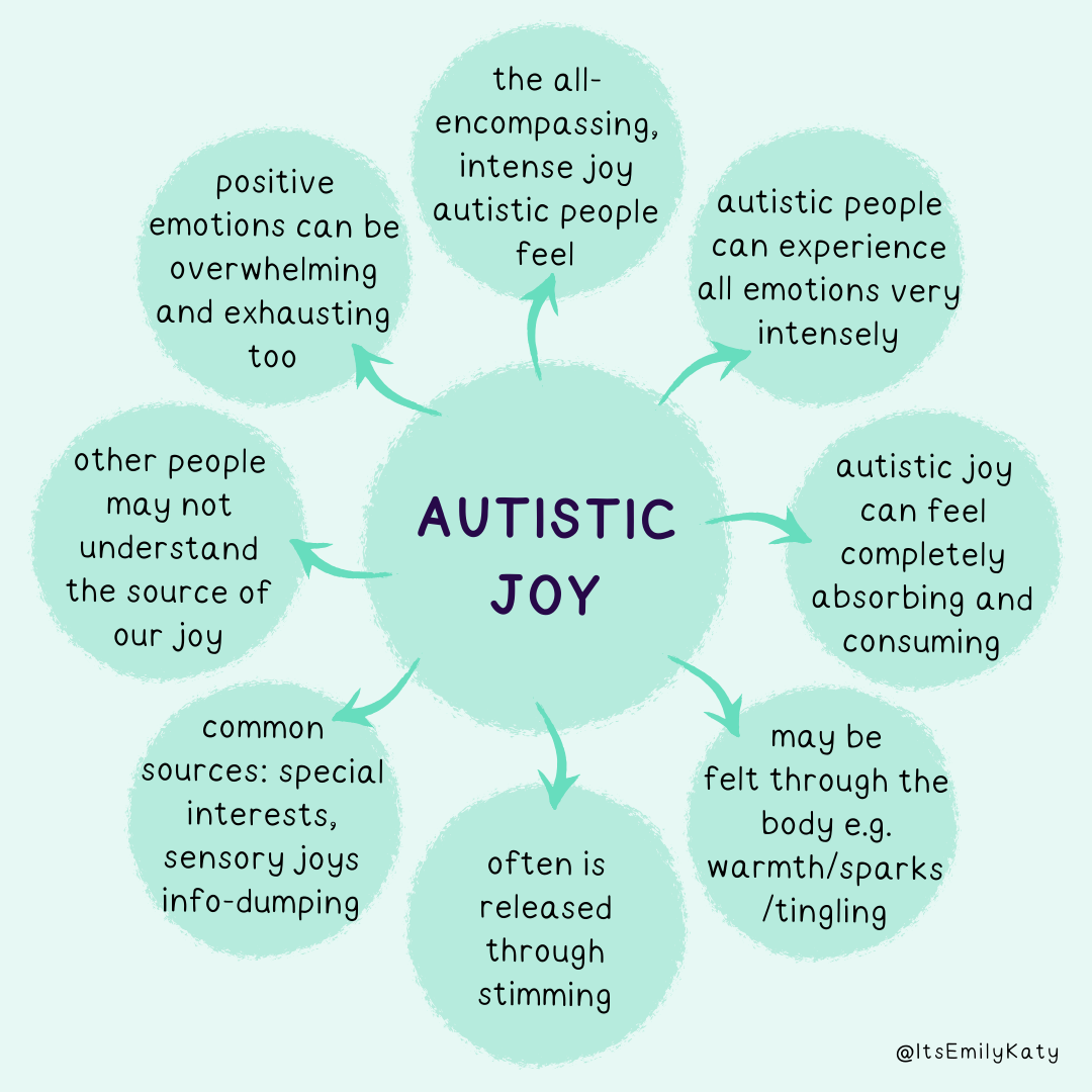 15 Autism Mindmaps — Authentically Emily