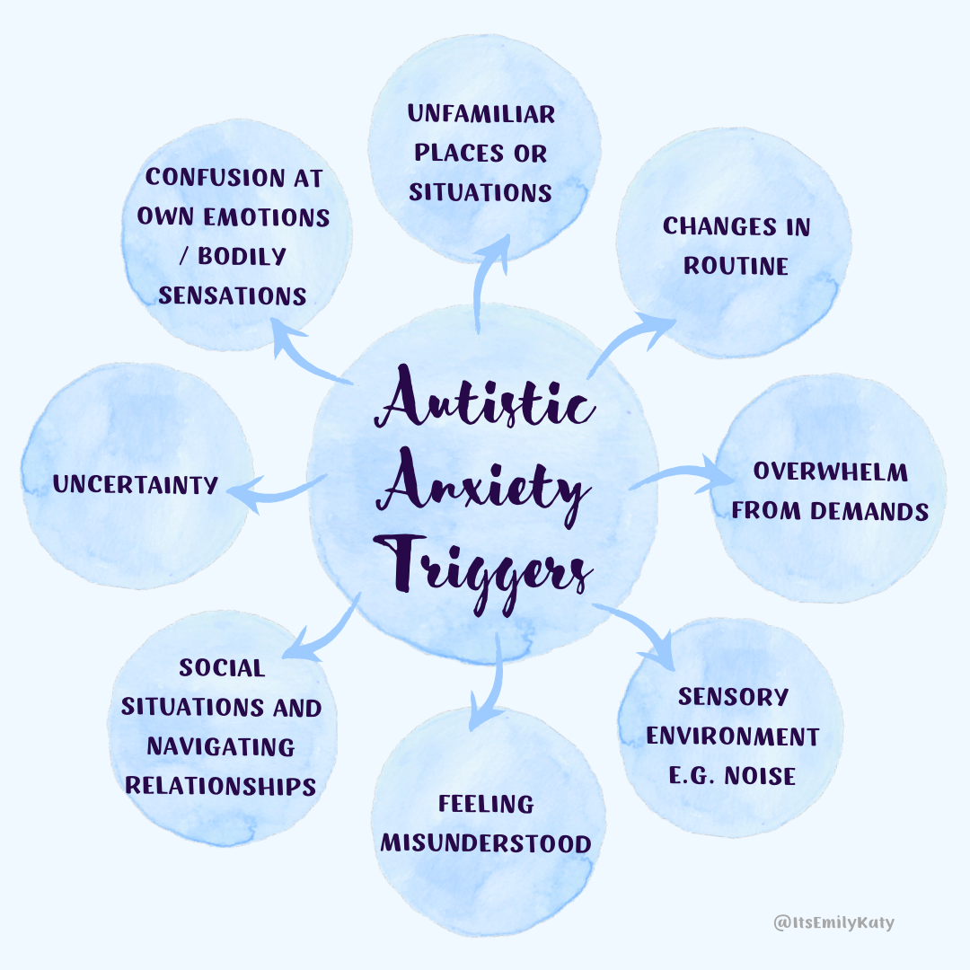 15 Autism Mindmaps — Authentically Emily