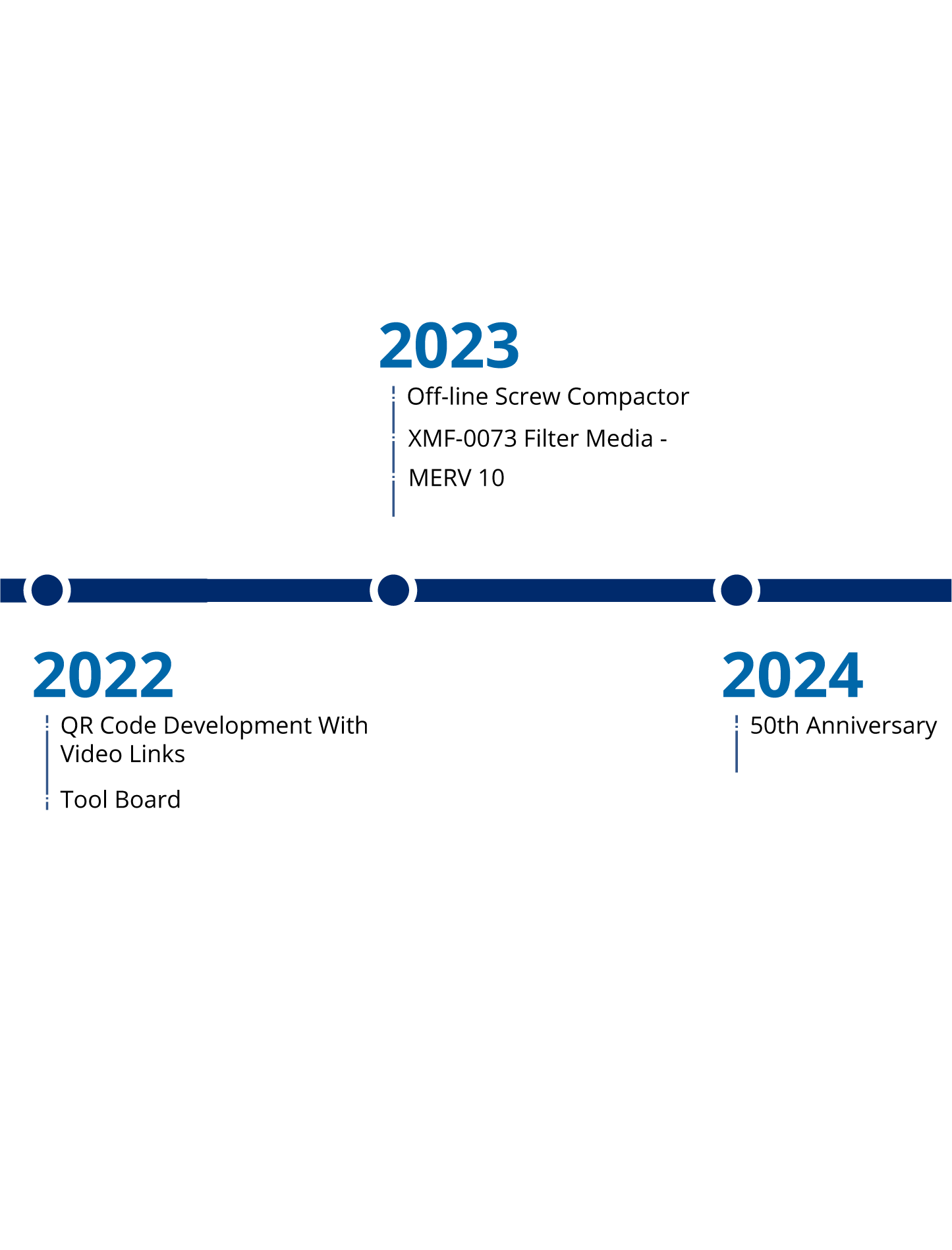 About Us — Osprey Corporation