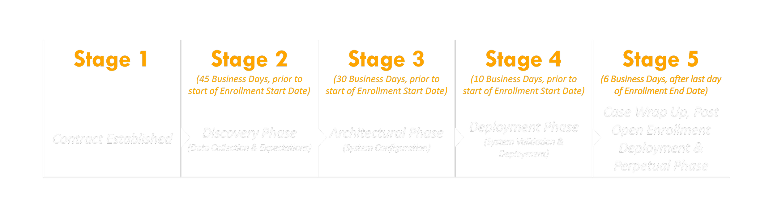 About — PEC Benefit Services