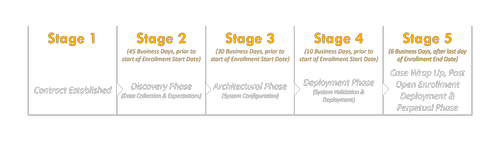 About — PEC Benefit Services