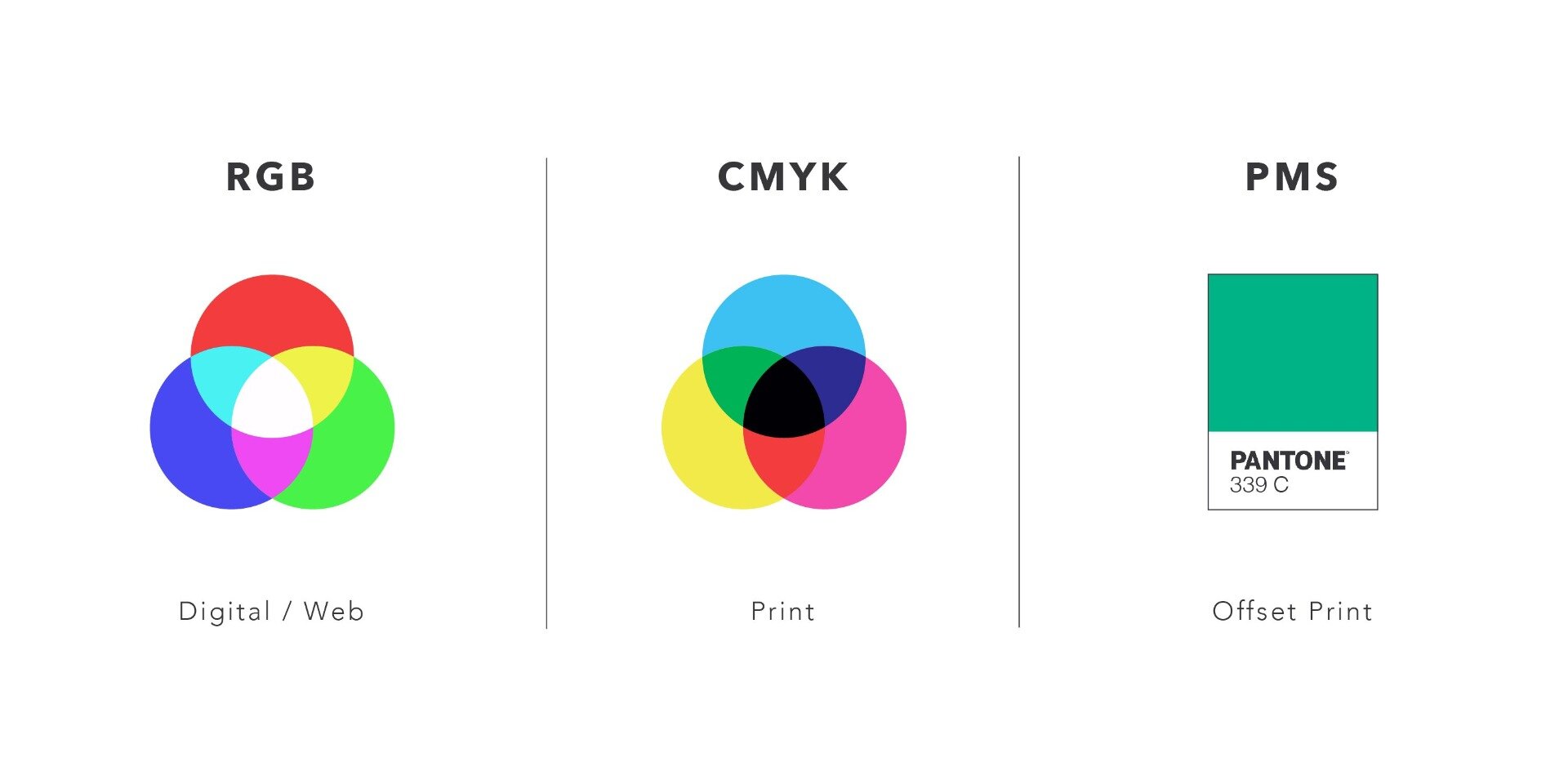 Diferencia entre RGB, CMYK, PANTONE — Mandi Design.co Diferencia entre RGB, CMYK, PANTONE — Mandi Design.co