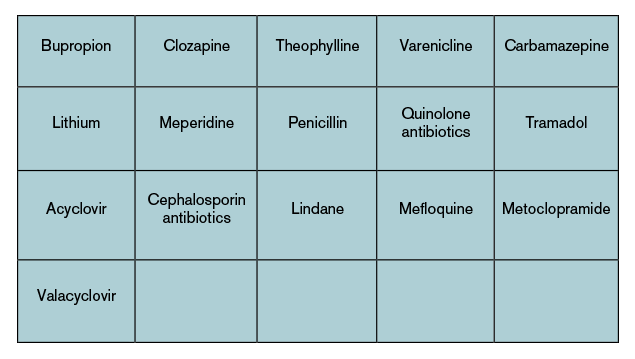 TREATING SEIZURES — PDC Rx