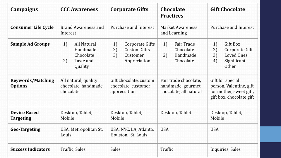 The CCC Company — A Davis