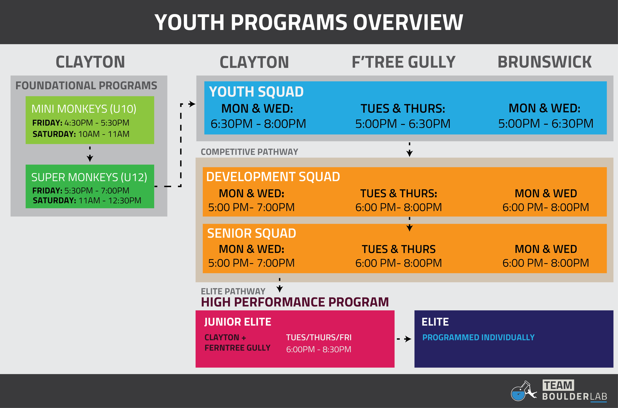 Overview — Boulder Lab