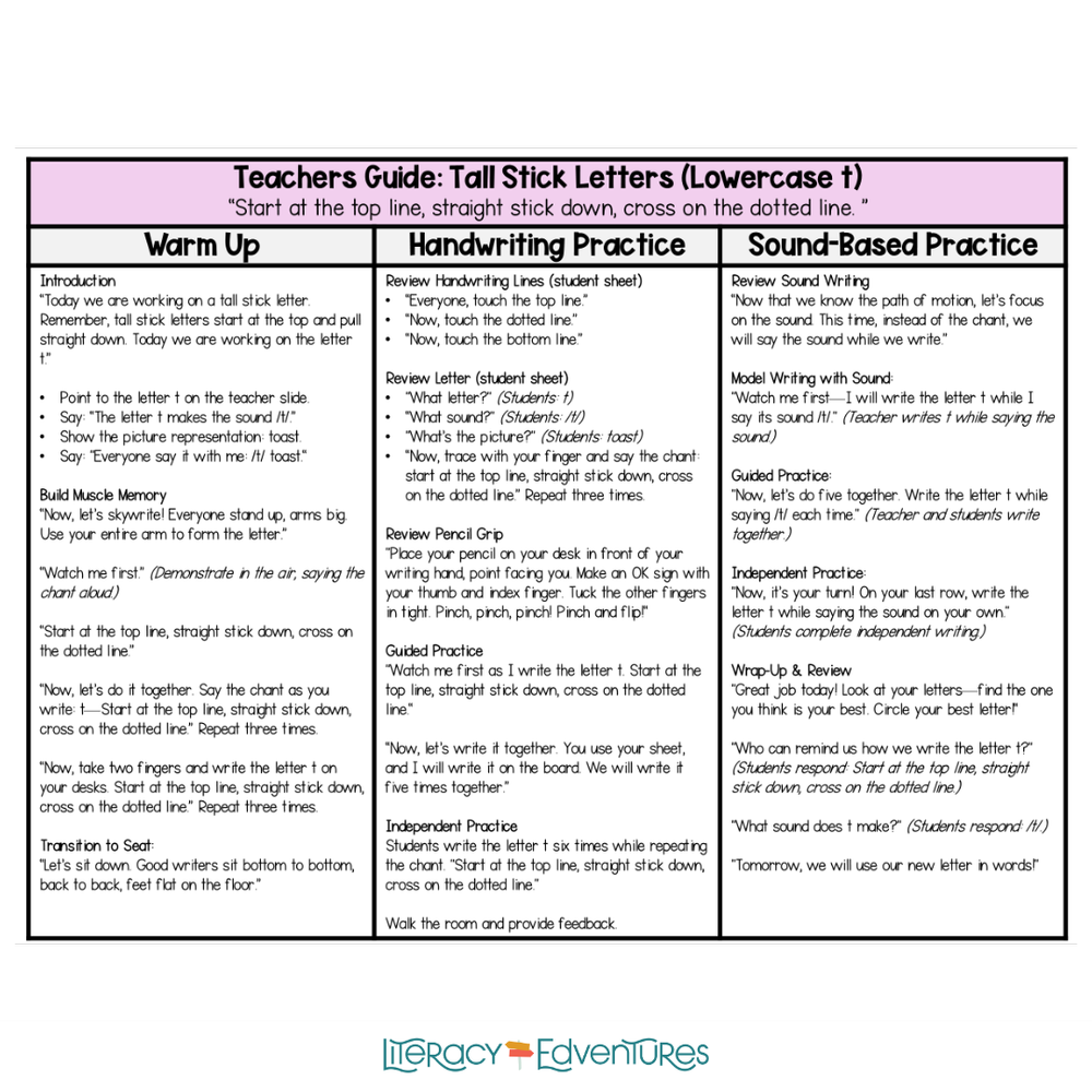 Why Handwriting Instruction Matters: Research-Backed Strategies for Early Literacy — Literacy ...