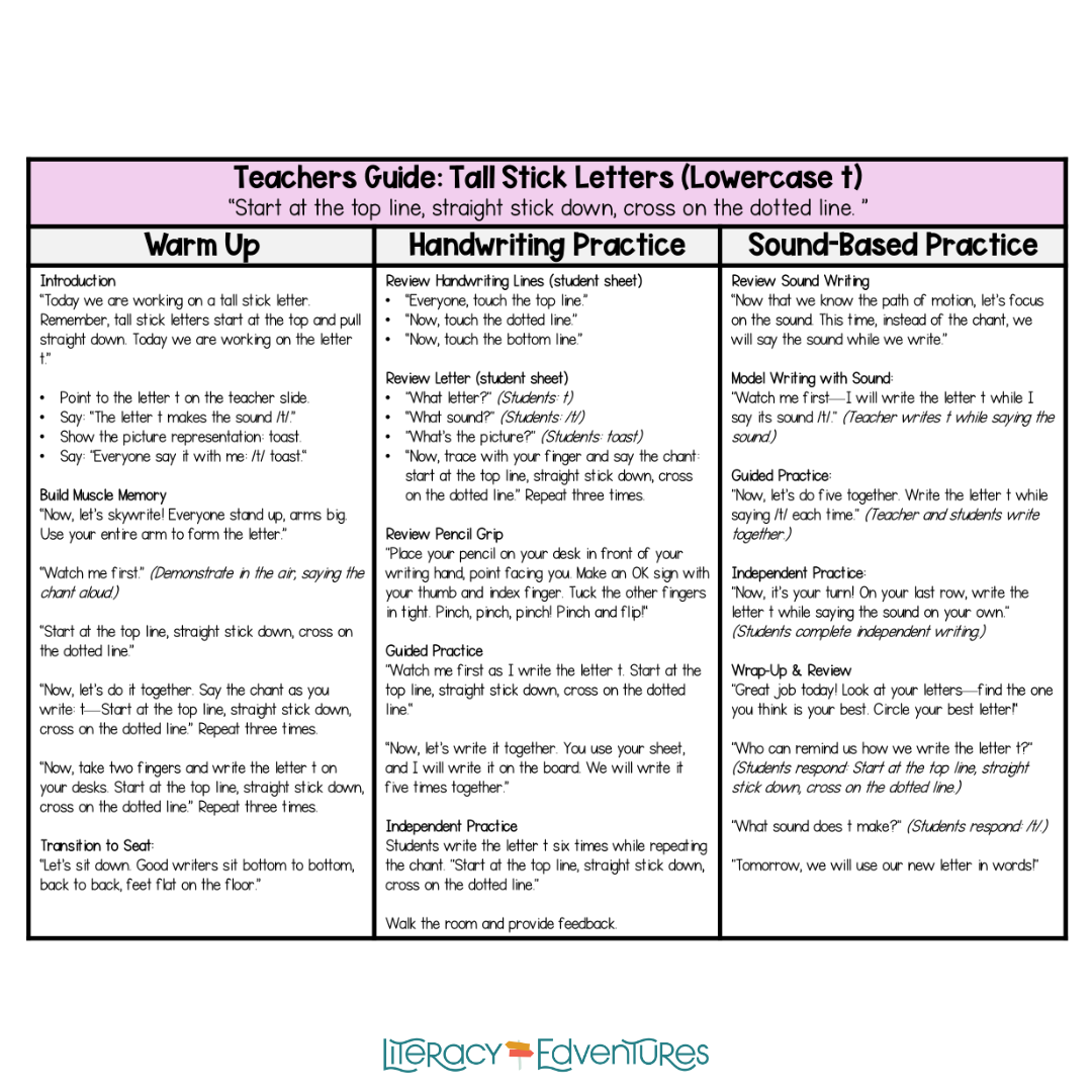 Why Handwriting Instruction Matters: Research-Backed Strategies for Early Literacy — Literacy ...