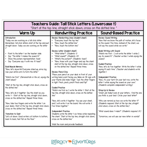 Why Handwriting Instruction Matters: Research-Backed Strategies for ...