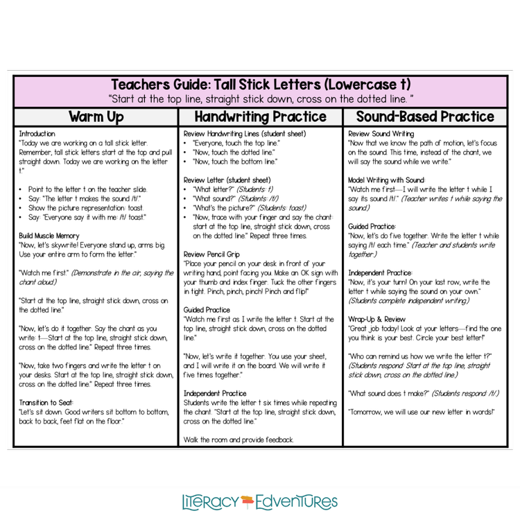 Why Handwriting Instruction Matters: Research-Backed Strategies for ...