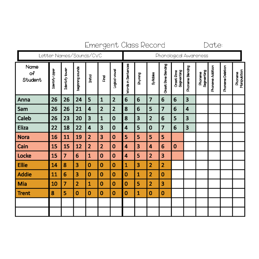 Assessing Alphabet Knowledge — Literacy Edventures