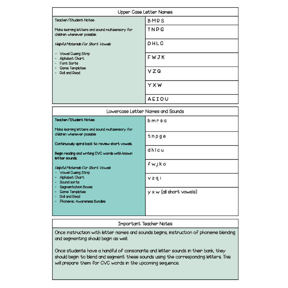 Assessing Alphabet Knowledge — Literacy Edventures