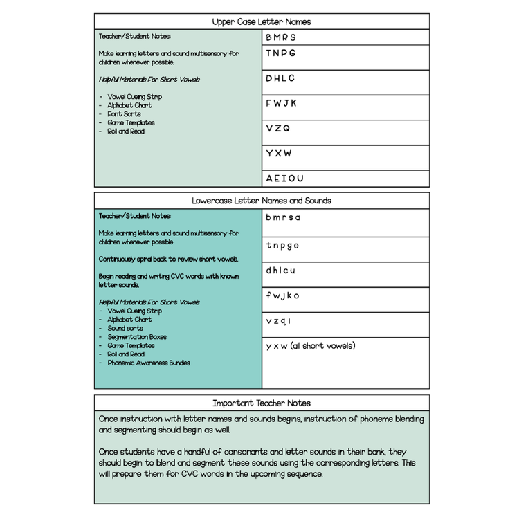 Assessing Alphabet Knowledge — Literacy Edventures