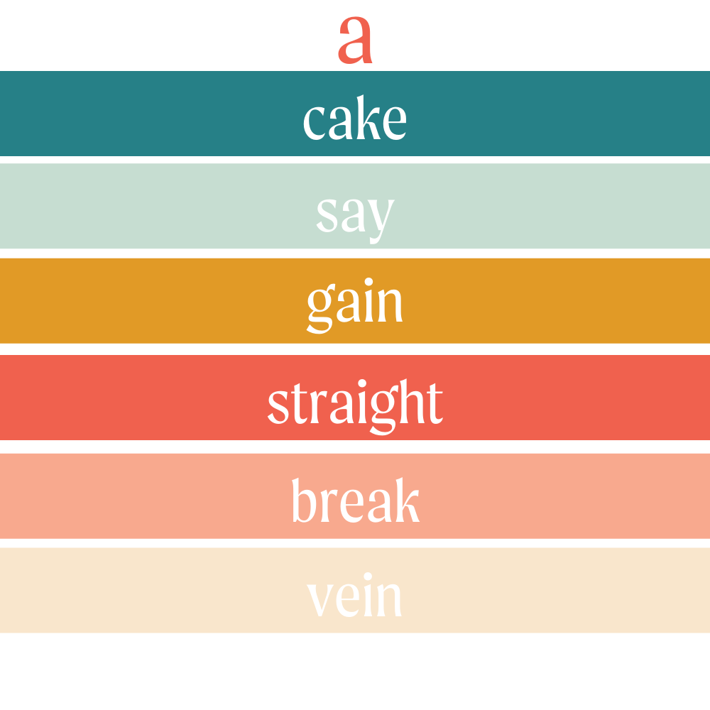 A Deeper Look at Phonics — Literacy Edventures