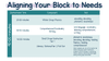 K–2 Literacy Block Schedule Aligned to the Science of Reading ...