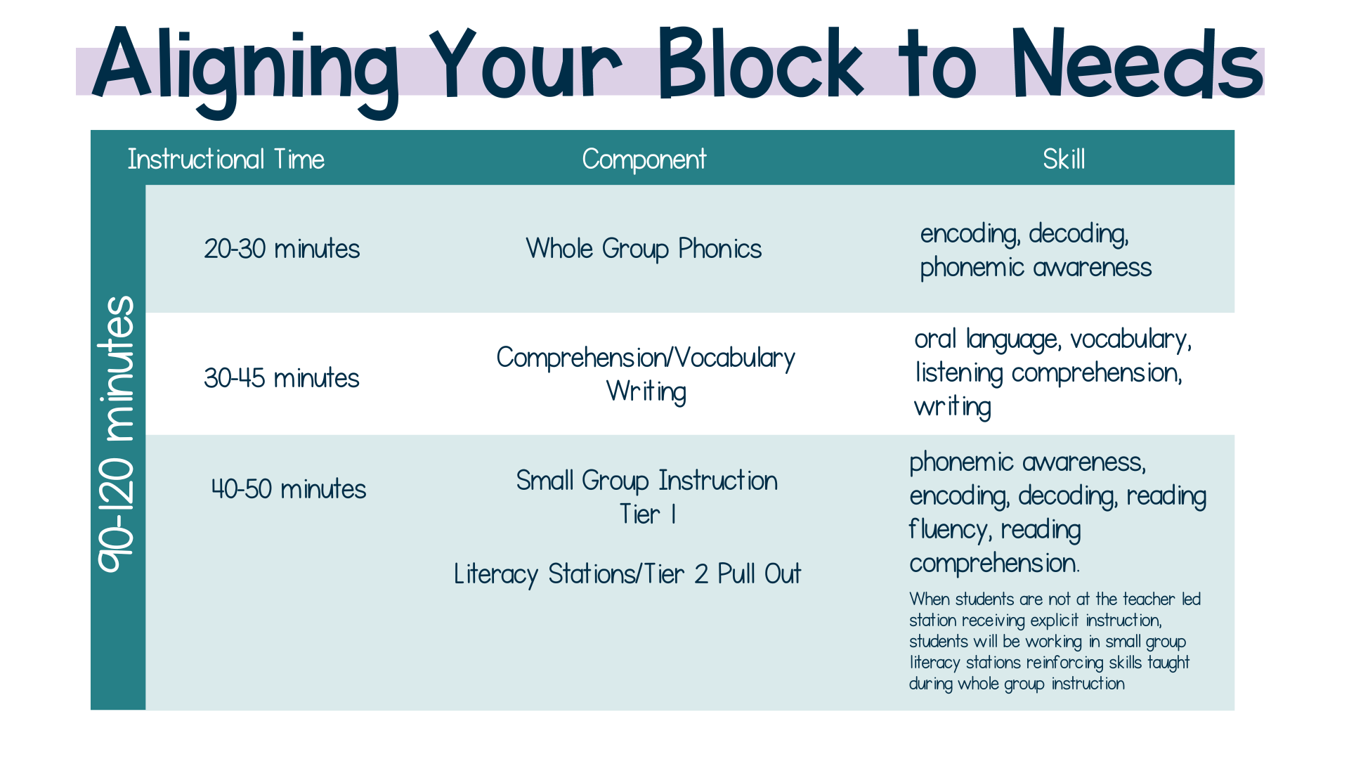 K–2 Literacy Block Schedule Aligned to the Science of Reading ...
