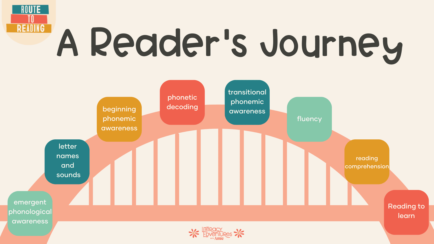 science-of-reading-podcast — Literacy Edventures