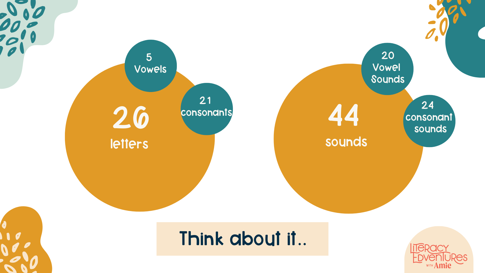 What Does Brain Research Say About Phonics Instruction? — Literacy ...