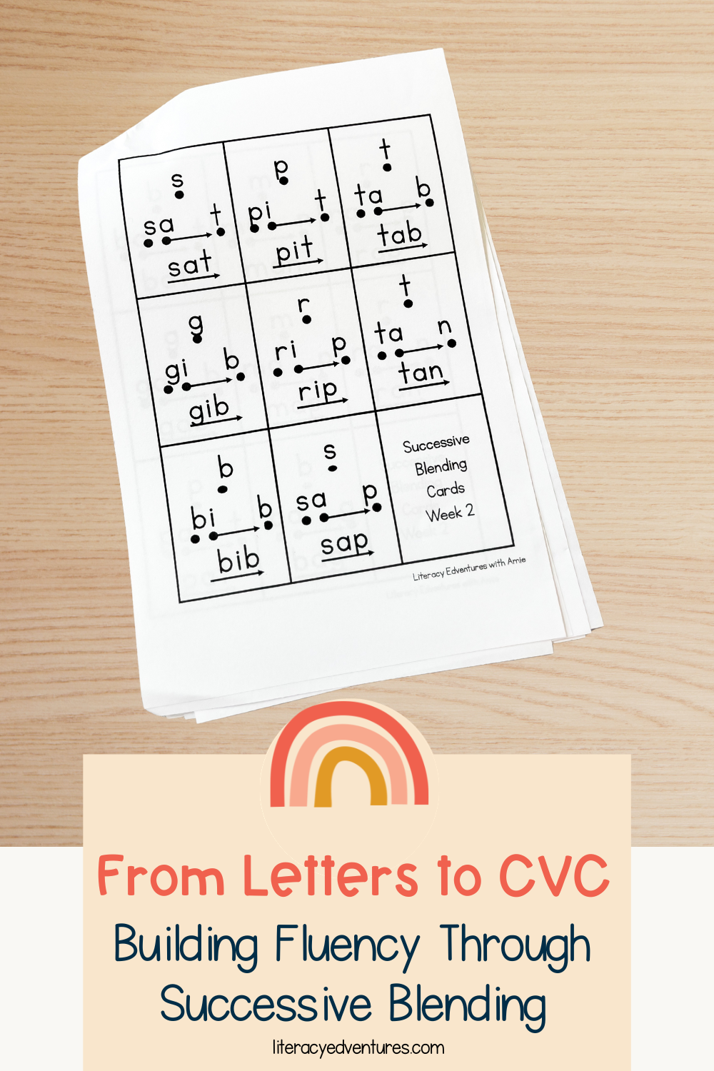 From Letter Sounds to CVC Words — Literacy Edventures