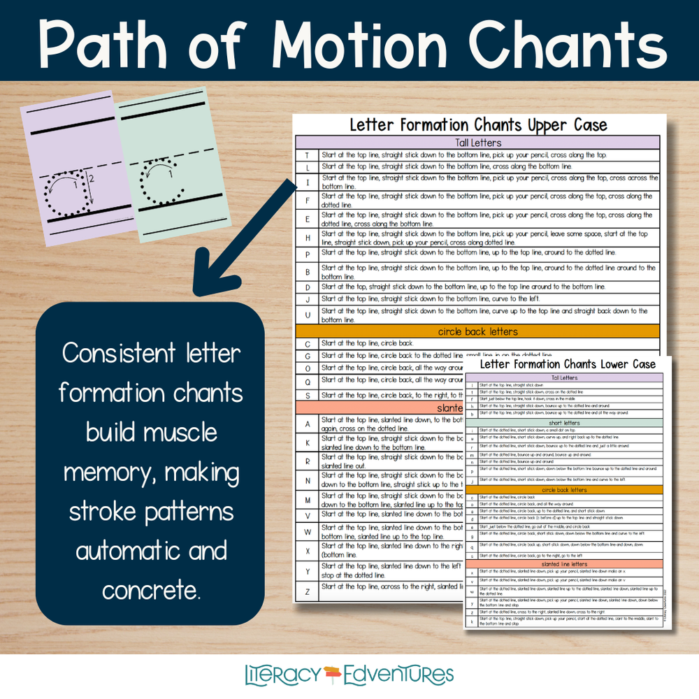 Why Handwriting Instruction Matters: Research-Backed Strategies for ...