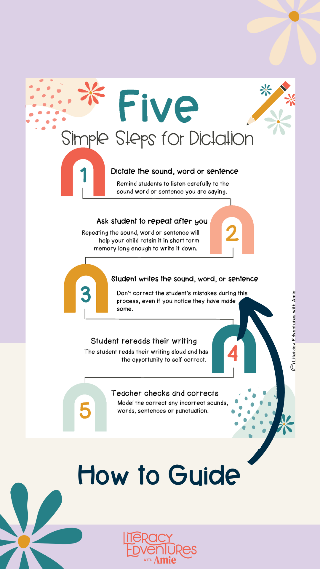 Putting Dictation into Practice — Literacy Edventures