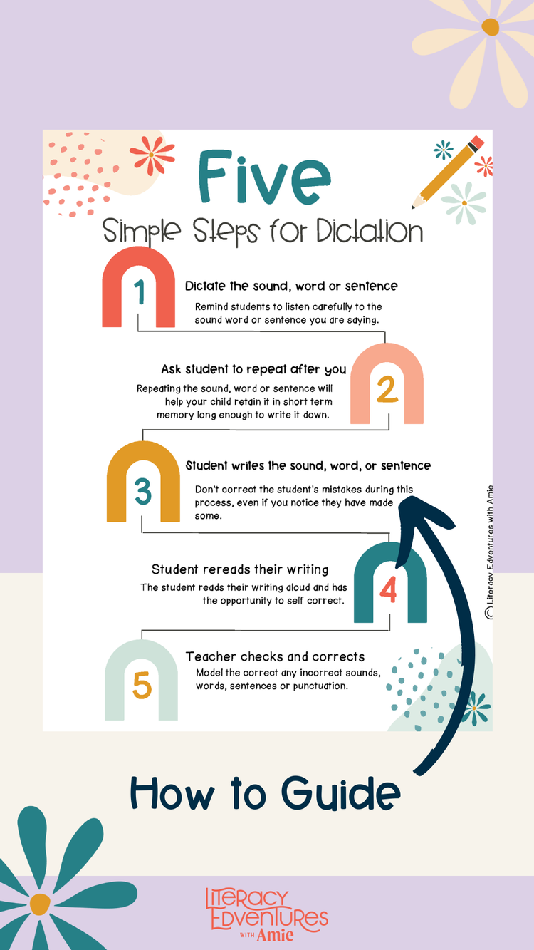 Putting Dictation into Practice — Literacy Edventures