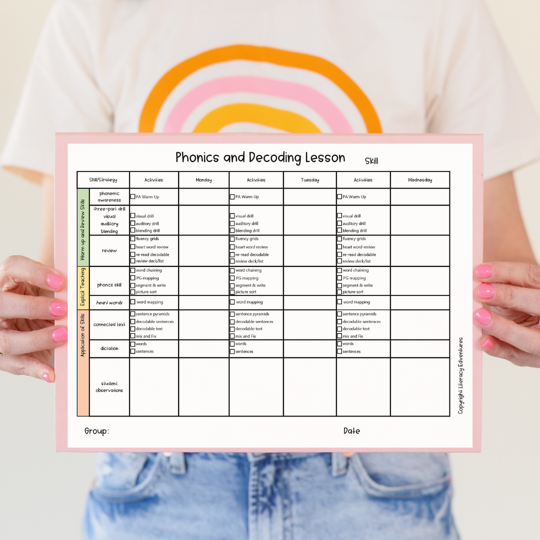 Choosing the Right Phonics Activities — Literacy Edventures