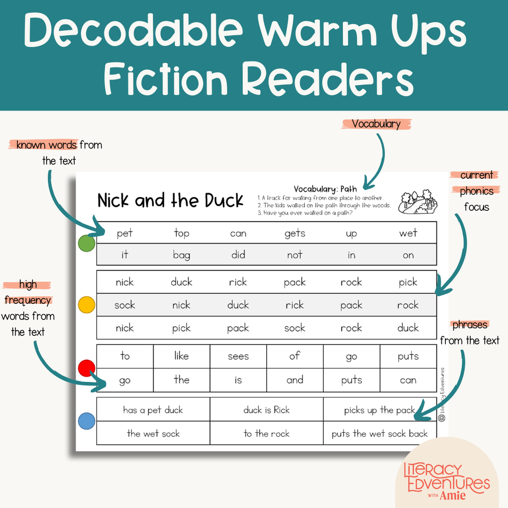 Using Decodable Books Effectively — Literacy Edventures