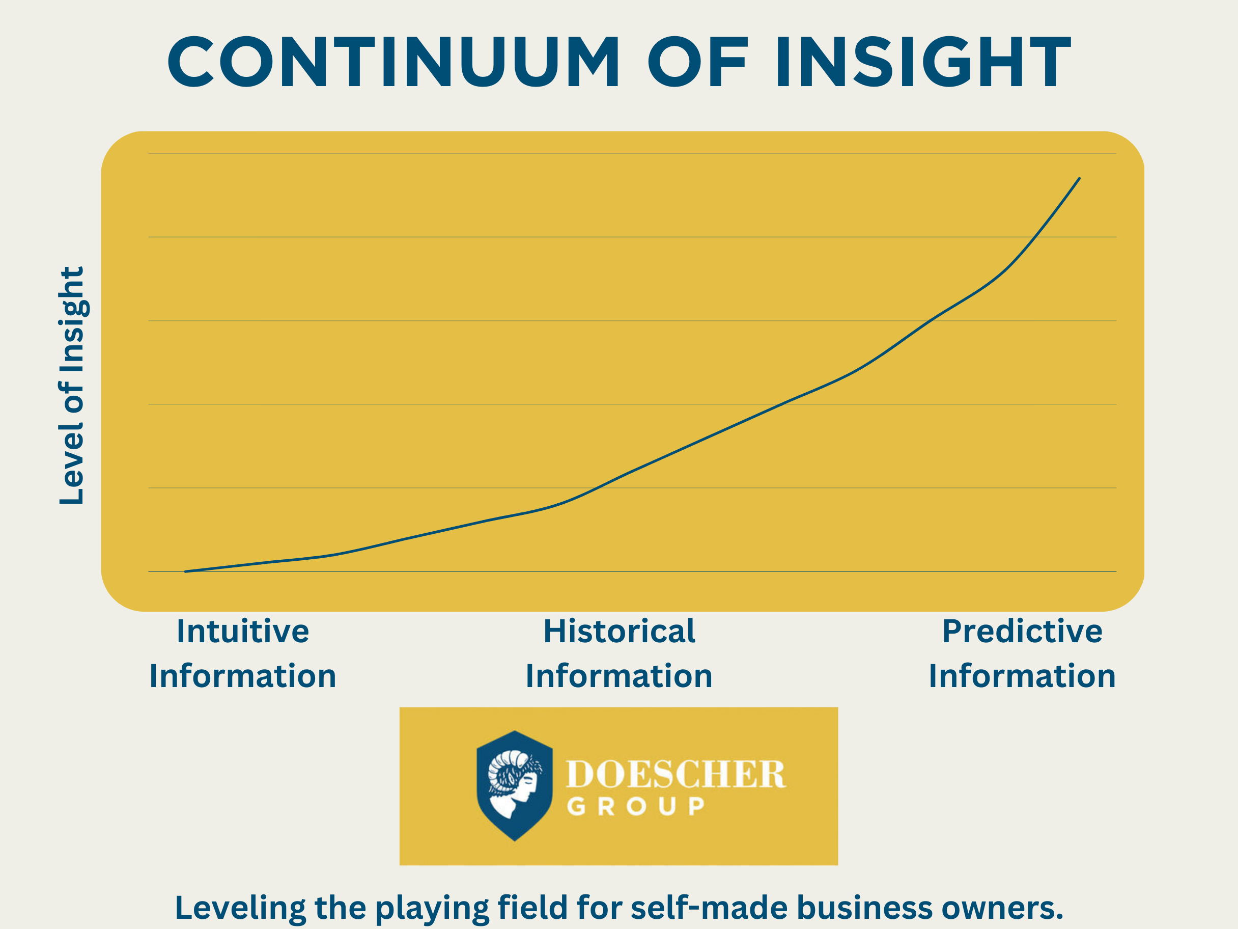 Do You Know What Your Business Data Is Telling You? — Doescher Group