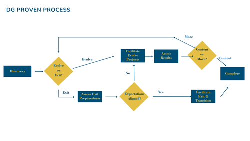 About 3 — Doescher Group