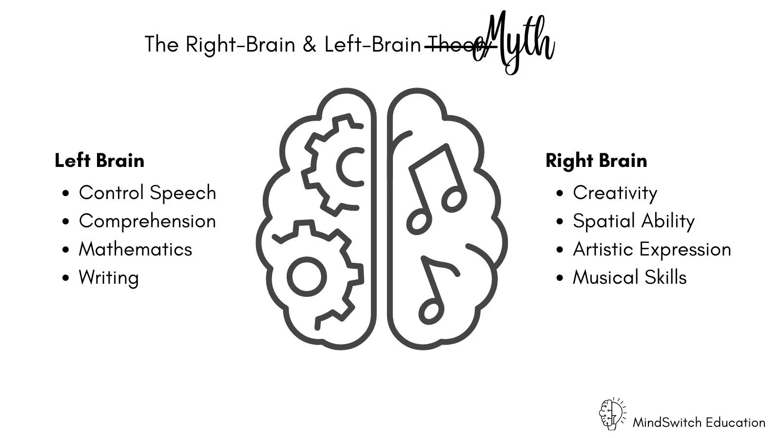 Left Brain Vs Right Brain