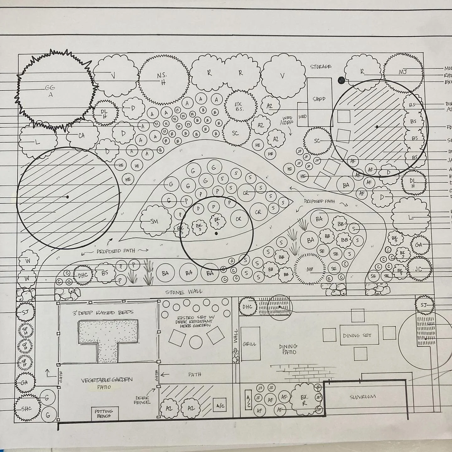 My Hand-Drawn Garden Design Process — Perrico Gardens | Pittsburgh ...