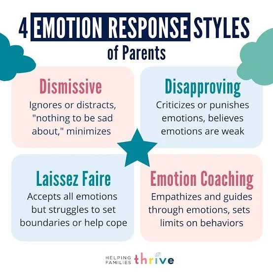 What's in a Name: Different Parenting Styles — Southern Natural ...