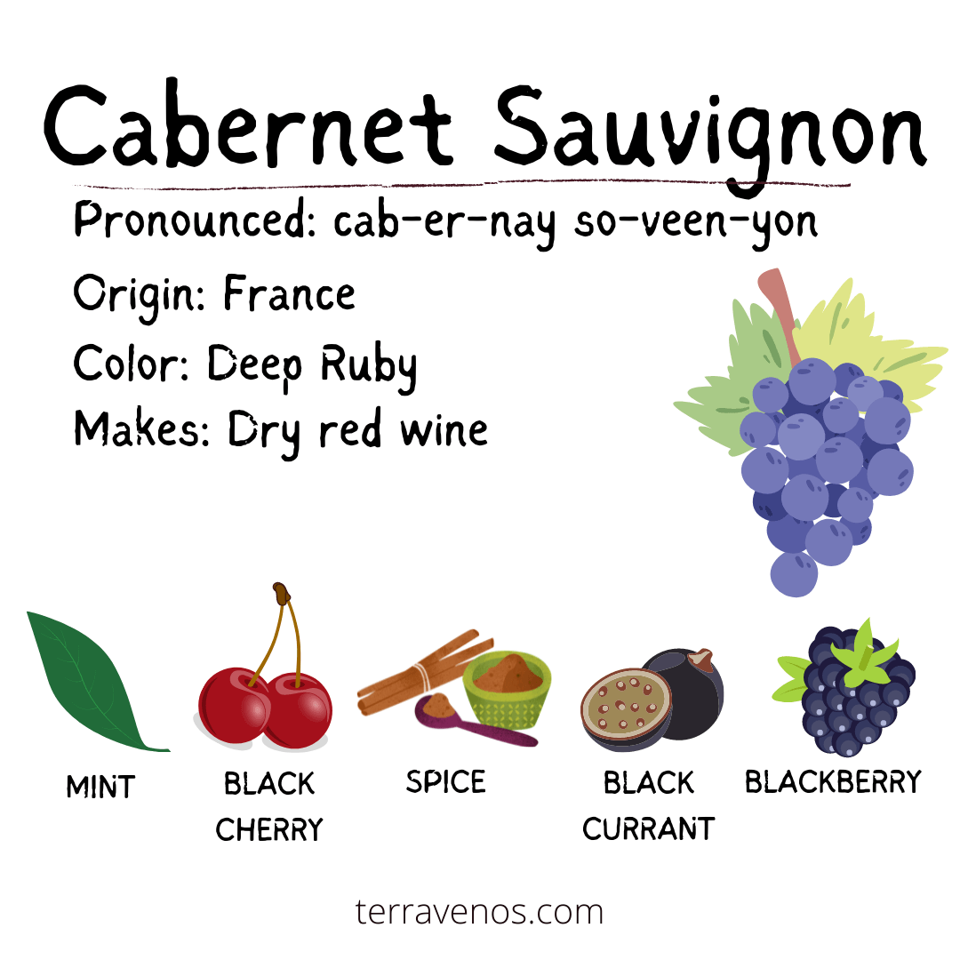 French Red Wine List