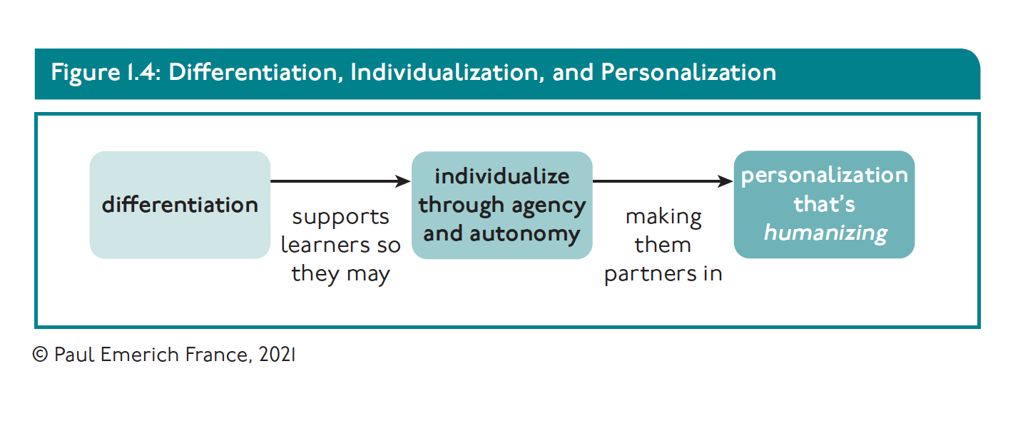 How to Make Personalized Learning Sustainable — Make Teaching Sustainable