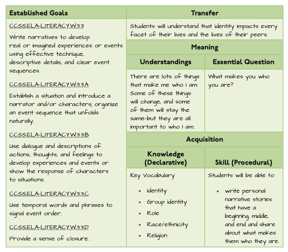 3 steps for planning identity studies to start the school year — Make ...