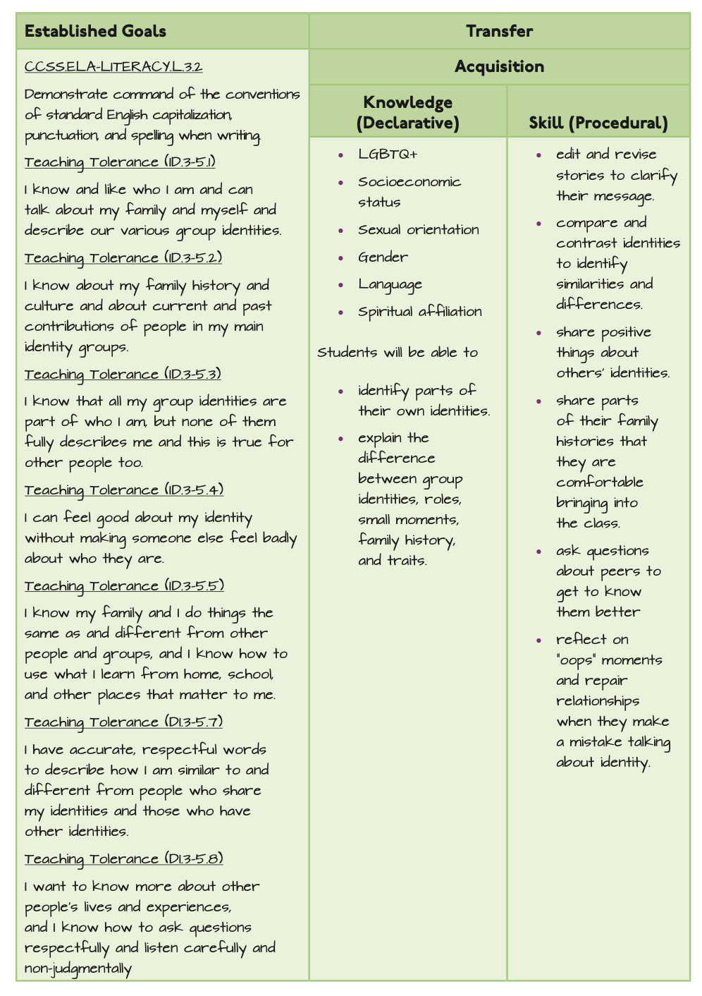 3 steps for planning identity studies to start the school year — Make ...