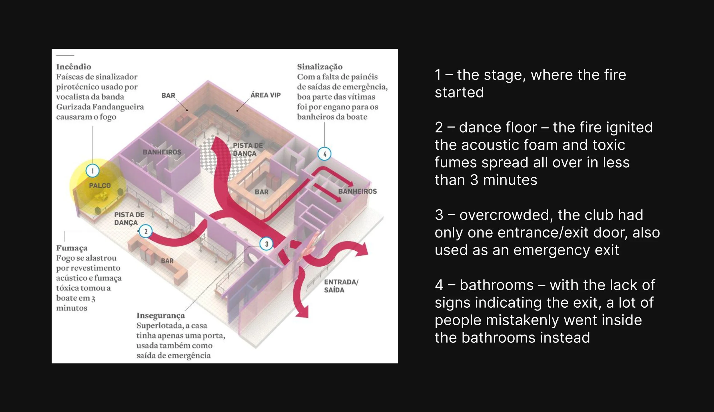 Episode 339: Nightclub Turns Into GAS CHAMBER Killing 242 University ...