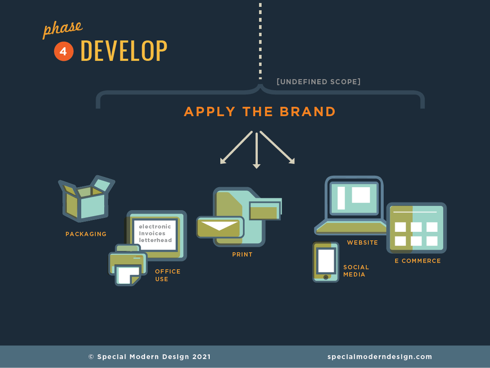 The right way to build a brand. — by Special Modern Design, a Brand ...