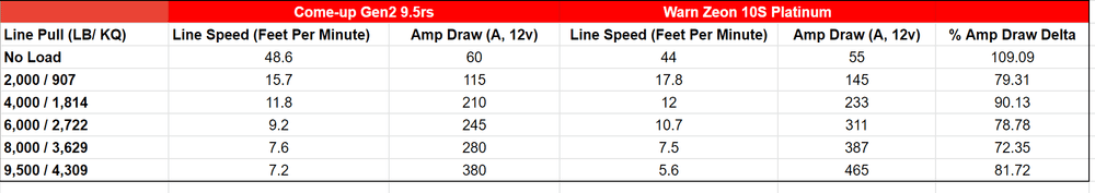 ComeUp Winch — Wolfpack Explorers